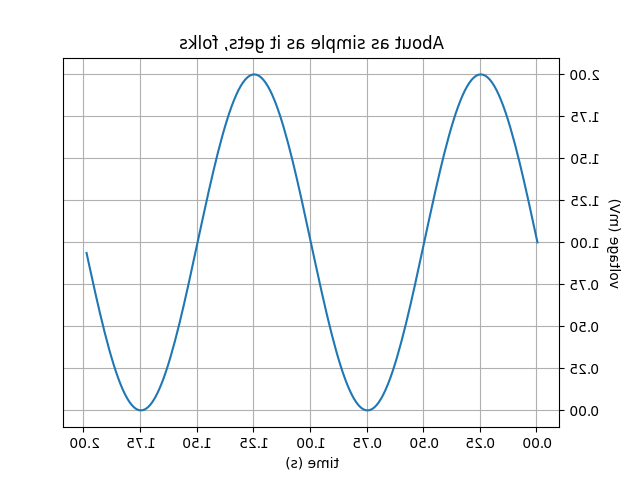 Comment Utiliser Import Matplotlibpyplot As Plt Pour Tracer Des 1938