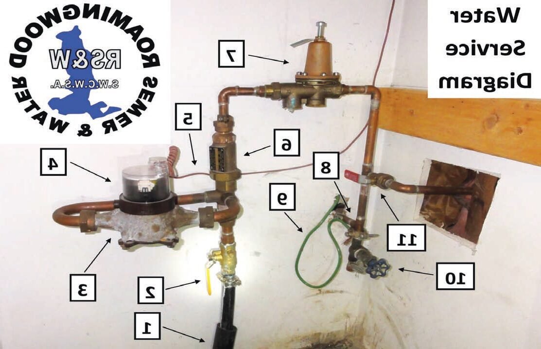 Comment déterminer si une fuite d'eau se situe avant ou après le compteur