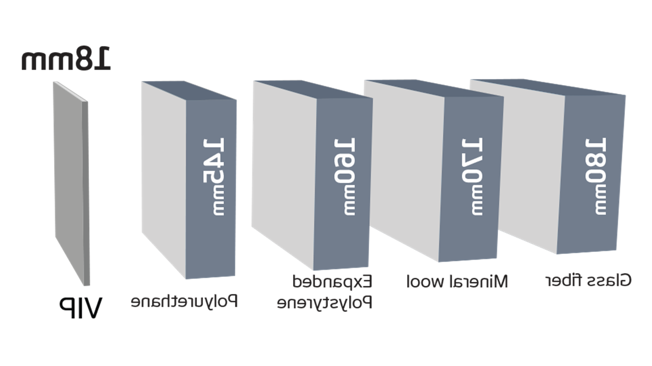 Quel est l'intérêt des panneaux isolants sous vide PIV pour votre projet